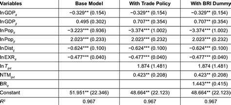 Estimation Results Based On The Poisson Pseudo Maximum Likelihood Download Scientific Diagram