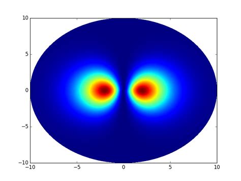 Python Pcolormesh In Polar Coordinates Stack Overflow