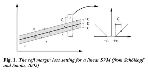 R Does Increasing C In Epsilon Svr Increase The Number Of Support Vectors Cross Validated