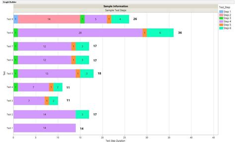 Solved Is There A Way To Create A Stacked Bar Chart With Total Lables Jmp User Community