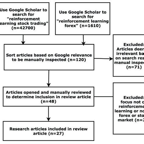Pdf Reinforcement Learning In Financial Markets