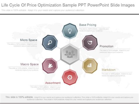 Life Cycle Of Price Optimization Sample Ppt Powerpoint Slide Images