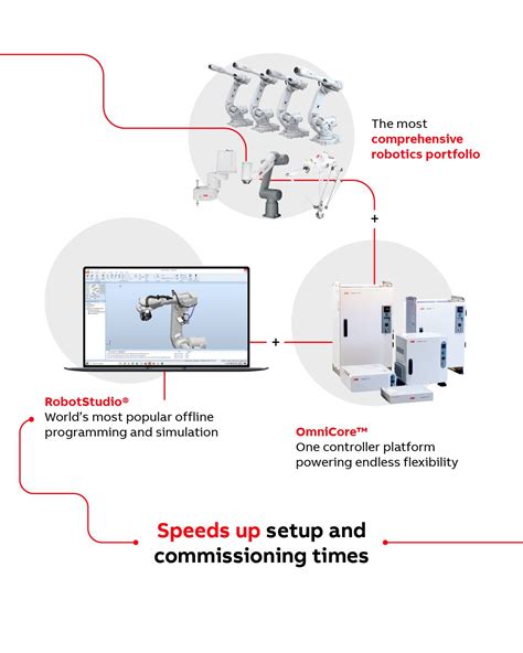 Abb Robotics On Linkedin Speed Up Setup And Commissioning Times From Weeks To Days With Runs Five