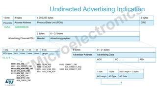 Bluetooth Low Energy BLE Packet Format PDF Computer Peripherals Computing