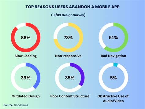 Must Follow UI UX Principles For Mobile App Design In
