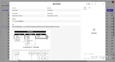 熬了5天，整理了20套不同行业项目管理模版，一次性打包，有手就能用！ （项目经理 Pm加薪必备） 知乎