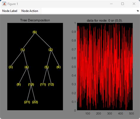 Otnodes Order Terminal Nodes Of Binary Wavelet Packet Tree Matlab