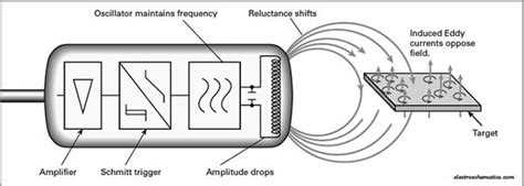 Capacitive Proximity Sensor Diagram