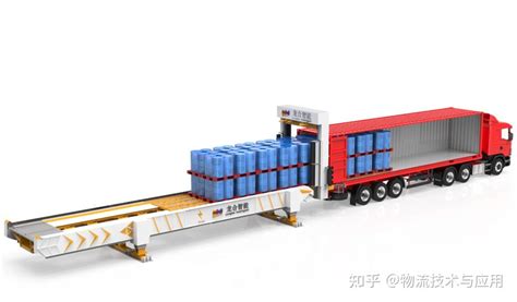 货物智能装卸设备发展分析 知乎