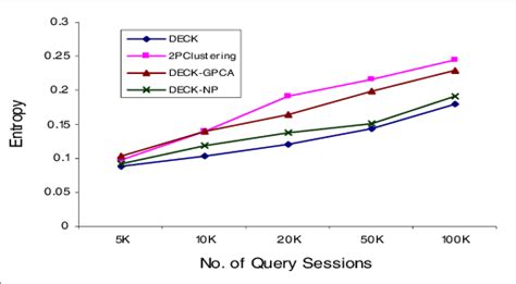 Entropy Comparison Between Algorithms One Of Our Performance Download Scientific Diagram