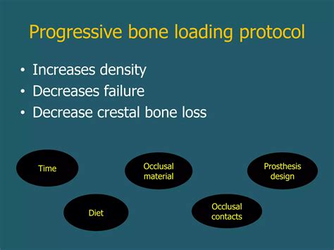 Progressive Bone Loadingpptx