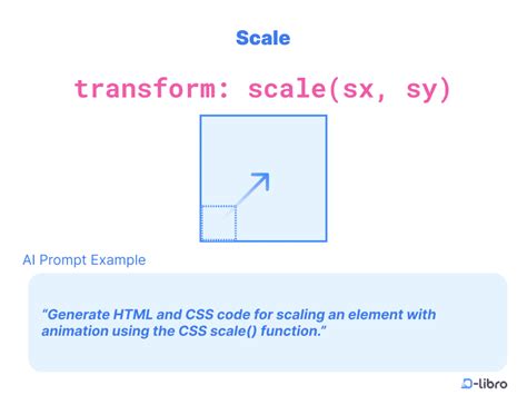 Master CSS Scale Function Resize Elements Easily Topic