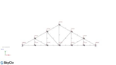 Roof Truss Design Guide With Examples Skyciv Engineering