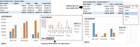 Noobretail Blogg Se Data Analysis With Excel Edx Slicers
