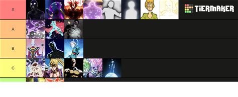 Strongest Fictional Characters Tier List Community Rankings Tiermaker