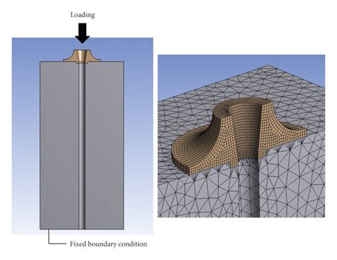 Finite Element Model For Bursting Stress Analysis Finite Element Model Download Scientific