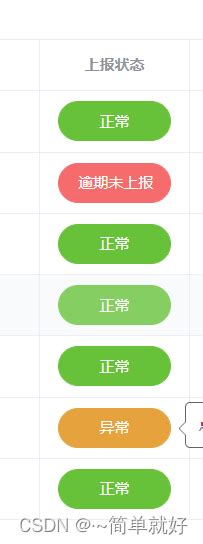 vue中表格中列属性自定义赋值以及slot scope “scope“，row的用法，以及结合 v if 的用法 slot scope