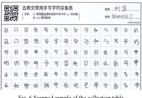 Figure 6 From A Recognition Method Of Ancient Yi Script Based On Deep Learning Semantic Scholar