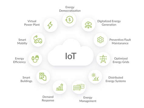 Tips To Save Big On IoT Energy Management Galooli
