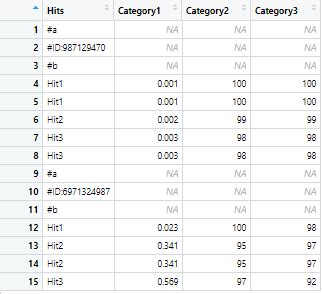 Dataframe Dropping Duplicate Values In A Column Only In Specific Ranges Of Row Indices In R
