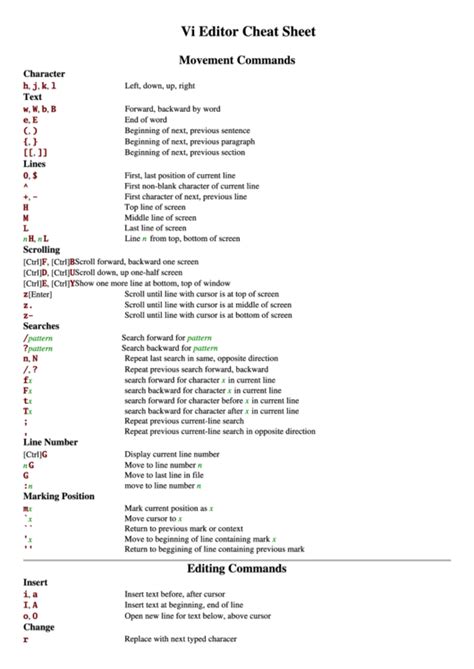 Vi Editor Cheat Sheet Printable Pdf Download