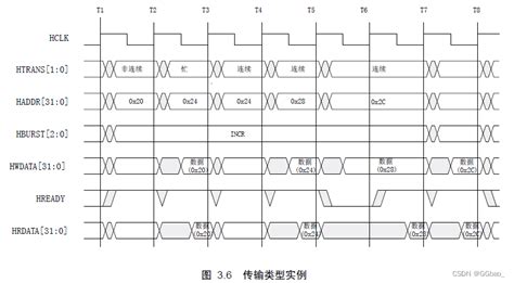 AHB总线 CSDN博客
