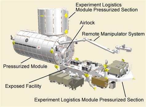 Jaxa Kibo Japans First Human Space Facility