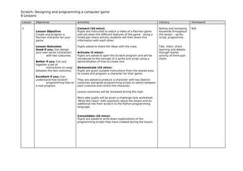 Full Sow And Resources Creating A Pacman Game Using Scratch Block