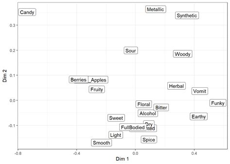 4 Using Ggplot With Other Packages Publication Quality Data