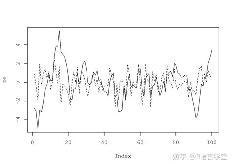 时间序列分析（8） 结构性变化和perron检验 知乎