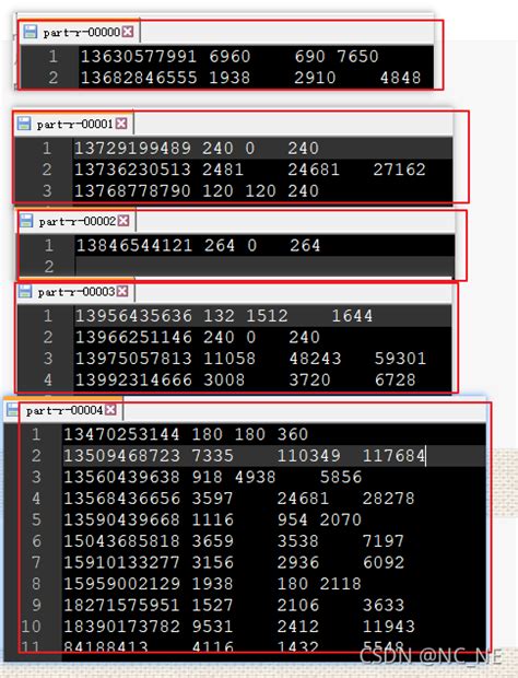mapreduce的partition 分区 mapreduce分区标签 csdn博客