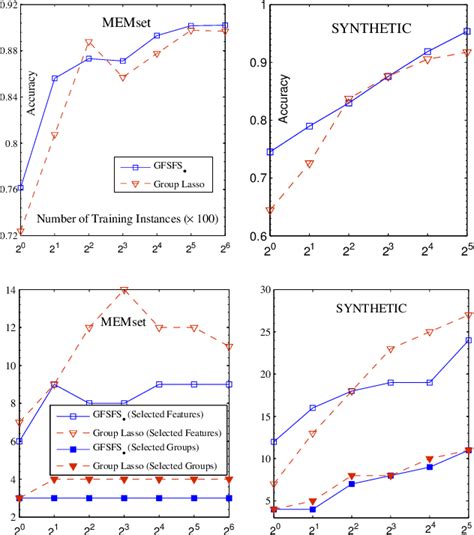Figure 2 From Online Group Feature Selection From Feature Streams Semantic Scholar