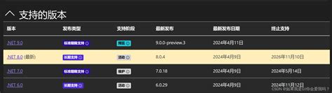 Linux 学习记录 安装 NET linux安装dotnet CSDN博客