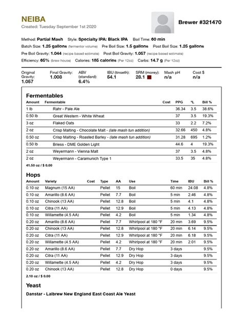 Black Ipa Brewing Recipe Guide Pdf Brewing Malt