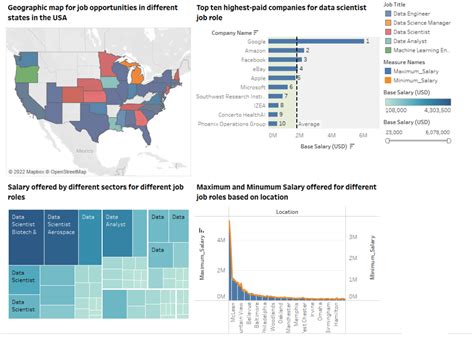 GitHub HemalathaRamakrishna Data Science Job Posting On Glassdor Data Analysis Using Tableau
