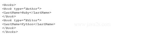Csharp Deleting A Sequence Of Nodes With Remove