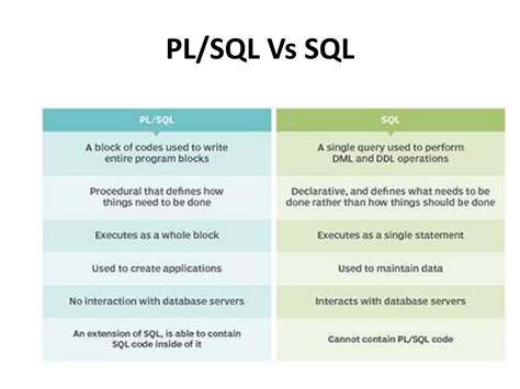 Unit Plsql Pptx