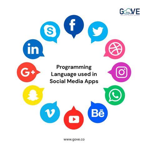 Goveco On Linkedin Programminglanguages Socialmediaapps Techindustry Coderevolution