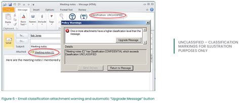 Easily Implement The New Dod Marking Standard Data Classification