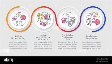 Microlearning Disadvantages Loop Infographic Template Stock Vector