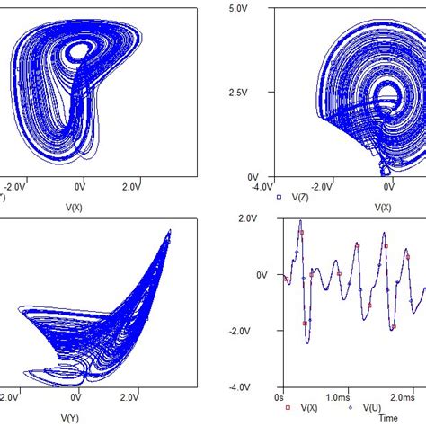 Circuit Realization Showing The Chaotic Attractor Along The Different