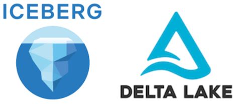 Apache Flink 1170 Streaming Json Events From Kafka Complete Sample