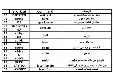 SOLUTION Autocad Shortcuts Studypool