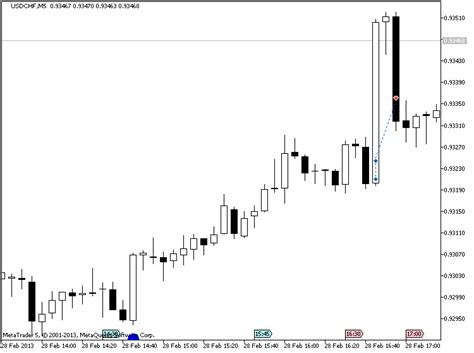 How To Trade With Asctrend Indicator In A More Easy Way Trading Systems Mql5
