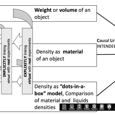 implicit linking only procedural guidance or explicit instruction