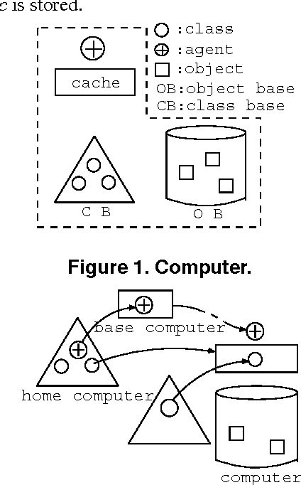 Figure 1 From Mobile Agent Model For Transaction Processing On