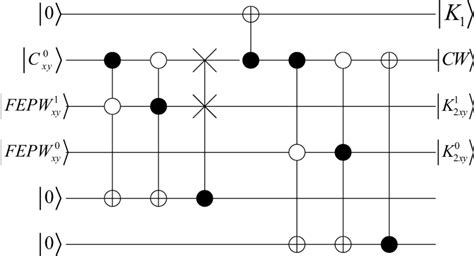 Detailed Self Embedded Circuit Download Scientific Diagram Detailed Self Embedded Circuit Download Scientific Diagram