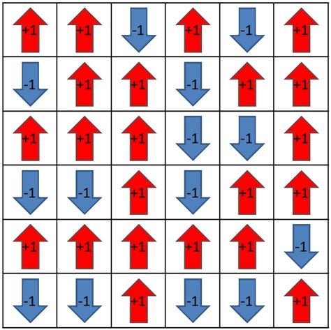 Parallel 2d Ising Model Simulations In The Browser Tom Beardsley Phd