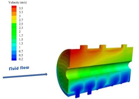 Computational Fluid Dynamics CFD Engineering Services
