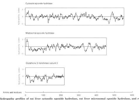 figure 3 from isolation and characterization of a cdna encoding rat